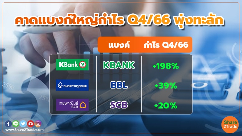 ลุ้น 8 แบงก์กำไรทะยาน 4.6 หมื่นล. | Share2Trade